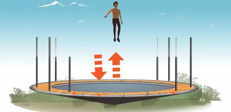 Defying Gravity: A Deep Dive into How Trampolines Work – Best ...